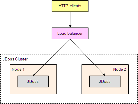 The Load Balancer